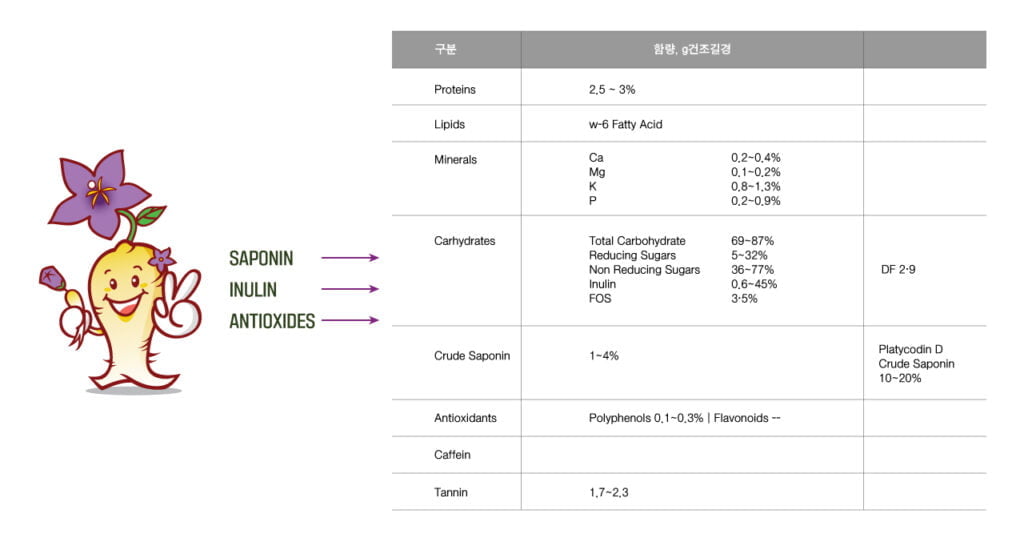 K-doraji Story - Balloon flower tea and cold brew tea manufacturer,K ...